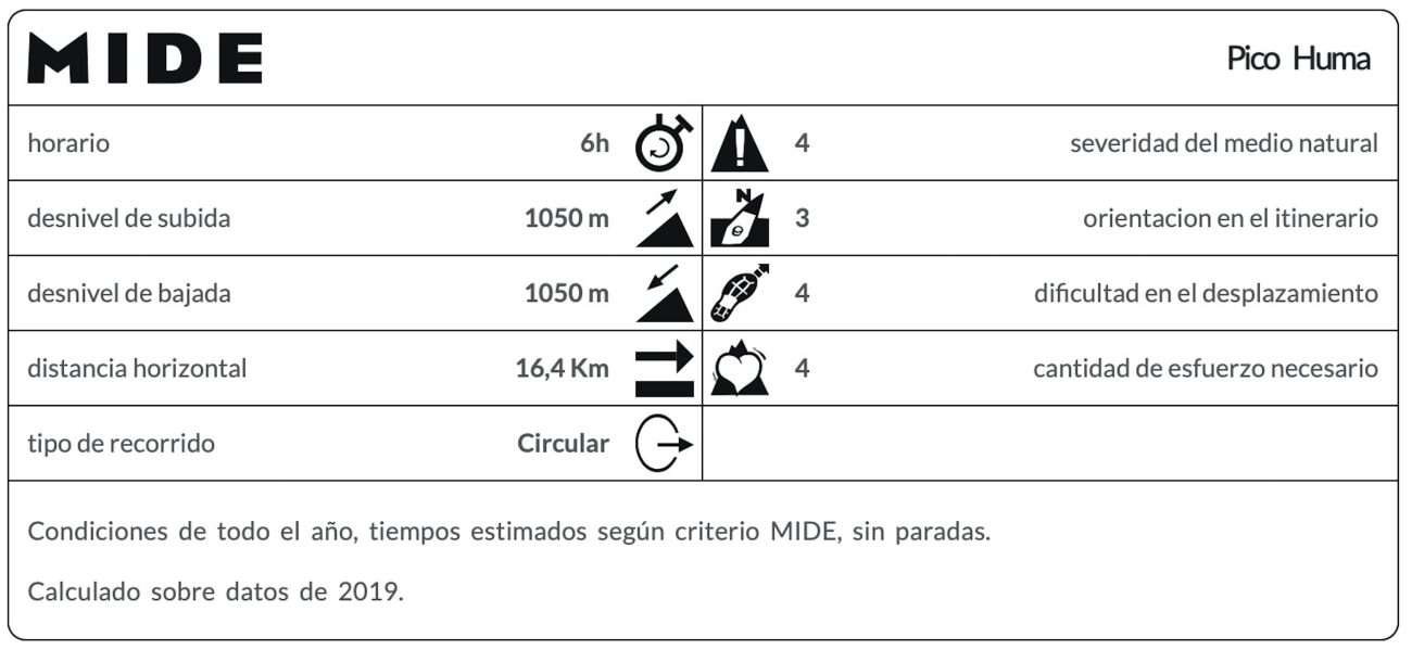 TERRITORIO HOSTIL, Pico Huma